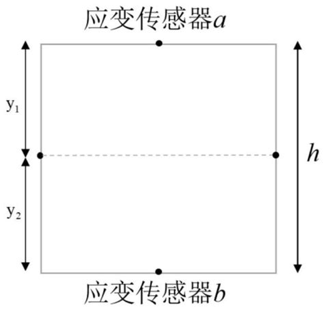 基于二维节点的桥梁损伤状态评估方法装置及介质