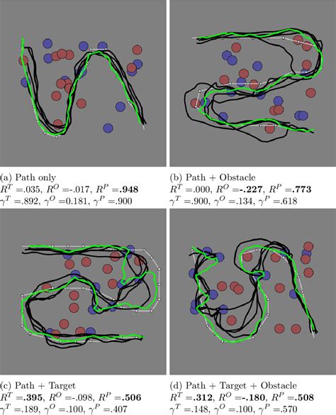 figure 2 1 from parameterized modular inverse reinforcement learning