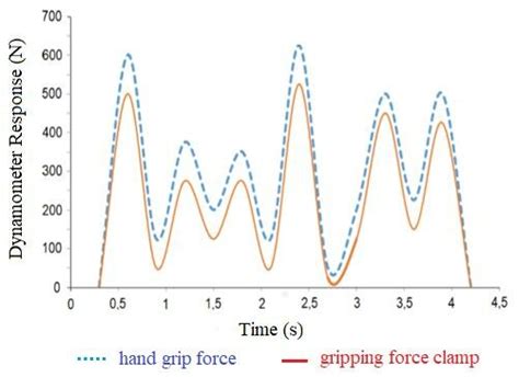 Dbm Dynamic Response Download Scientific Diagram