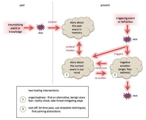 coping with triggers how to save the world