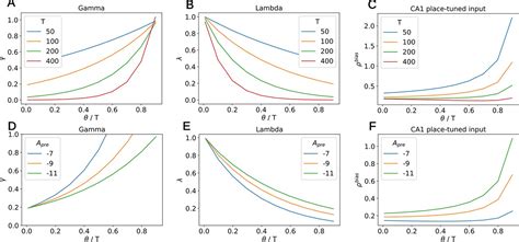 Figures And Data In Learning Predictive Cognitive Maps With Spiking