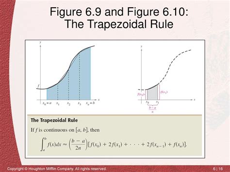 Techniques of Integration - ppt download