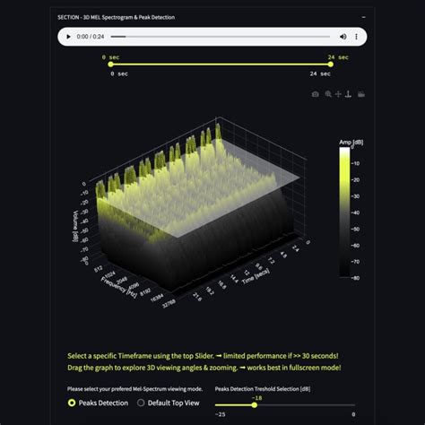 Build Engaging Streamlit Dashboards And Web Applications By Stefanrmmr