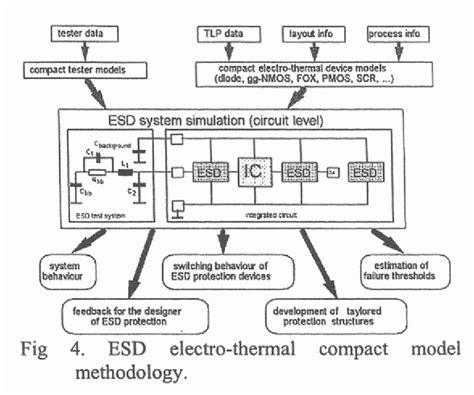 figure 4 from modeling and simulation for esd protection circuit design