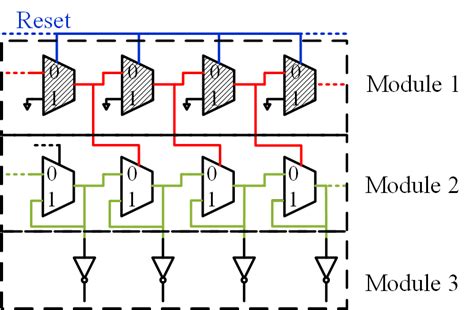 6 Illustration Of Cell Placement With A Unrestricted Pandr B Modular