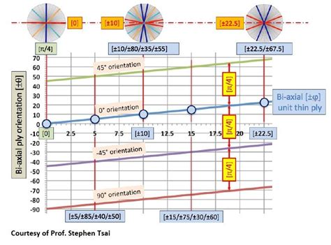 Happy To Announce The Official Start Of Our Three Years Research Collaboration With Spirit