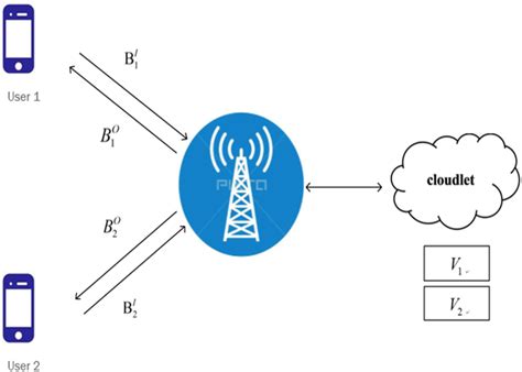 traditional resource allocation scheme download scientific diagram