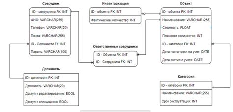 GitHub KateNikolina Automated Inventory System The Automated Inventory System Is Needed To