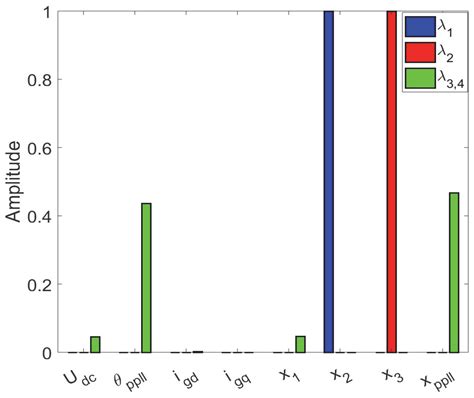 Robust Subsynchronous Damping Control Of Pmsg Based Wind Farm