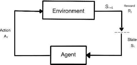 Figure 2 From Modern Value Based Reinforcement Learning A Chronological Review Semantic Scholar