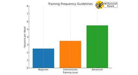 How To Start A Workout Routine Fast And Safe Ways