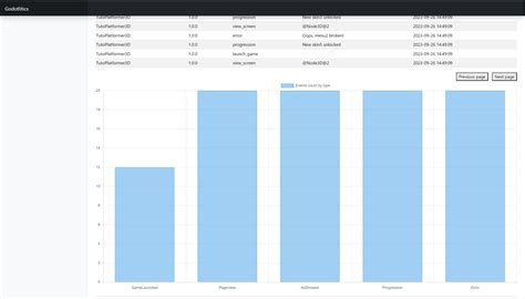 Godotlitics Godot Game Analytics Tool Godot Asset Library