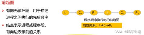 操作系统 （二）进程的描述与控制 进程控制与描述实验 csdn博客