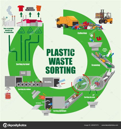 Illustrative Diagram Plastic Waste Sorting Process Stock Vector Image