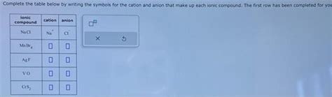 Solved Complete The Table Below By Writing The Symbols For