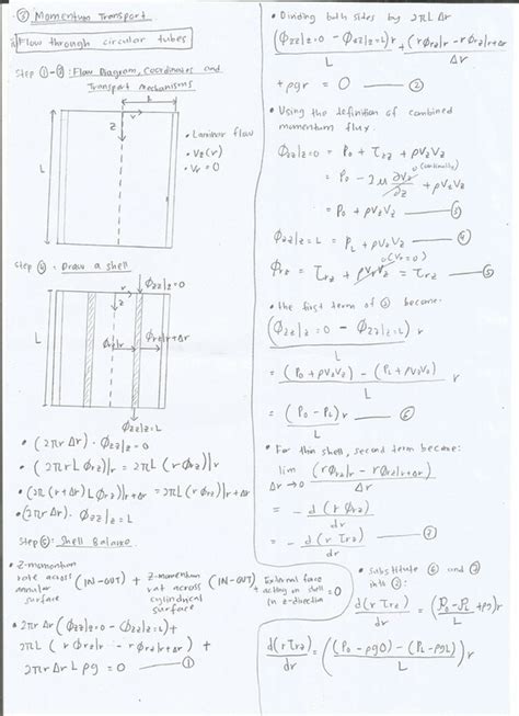 Momentum Transport Flow Through Circular Tubes E Portfolio