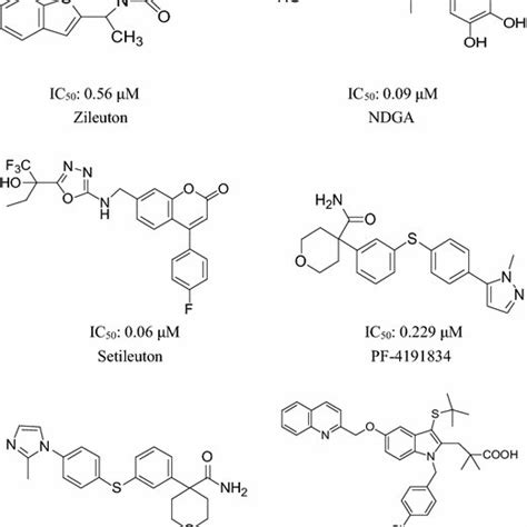 Structures Of 5 Lox Inhibitors Download Scientific Diagram