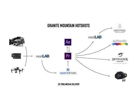 Post Production Workflow Post Production Workflow