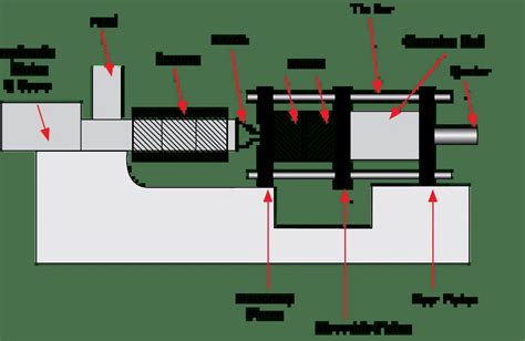 Rubber Injection Moulding Rubber Moulding Keaflex