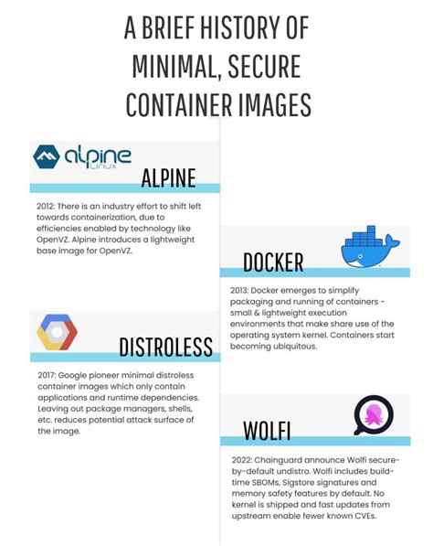 10 Years Of Docker Is Incredible And May The Next 10 Years Take Us To Ever More Secure By