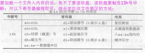 Os引导程序boot 在根目录区寻找os加载程序文件loader 对应的根目录条目os加载器在哪个文件夹 Csdn博客 Os引导程序boot 在根目录区寻找os加载程序文件loader 对应的根目录条目os加载器在哪个文件夹 Csdn博客