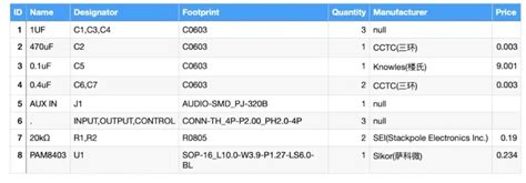 Low Cost Stereo Audio Amplifier Circuit Under 50 Rupees