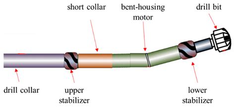 A New Bottom Hole Assembly Design Method To Maintain Verticality And Reduce Lateral Vibration