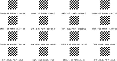 Visual Inspection Quality Of Recovered Checkerboard Image At Original