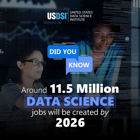 Didyouknow That United States Data Science Institute Facebook