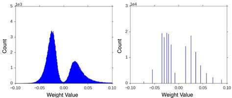 tensorflow 8 bit模型量化 csdn博客