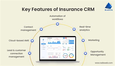 The Complete Guide To Insurance Agency Management System For 2025