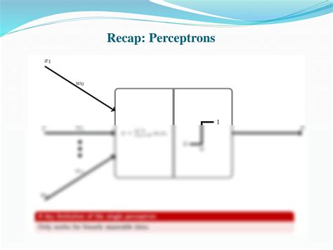 Solution Multi Layer Perceptron Mlp In Artificial Intelligence Ai