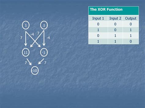 A Connectionist Model In Action Ppt Download