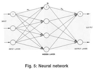 Shape Optimization Of Pedestals Using Artificial Neural Network