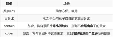Background Size背景图片缩放css Background 缩放 Csdn博客
