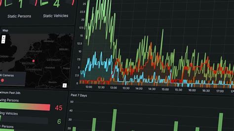 Camera Analytics Netcamcenter