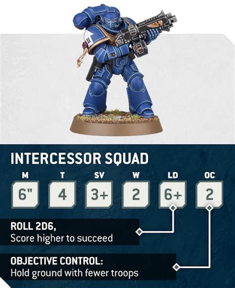 Miniwars Hoja De Datos Del Intercesor Primaris De 10ª Edición 40k