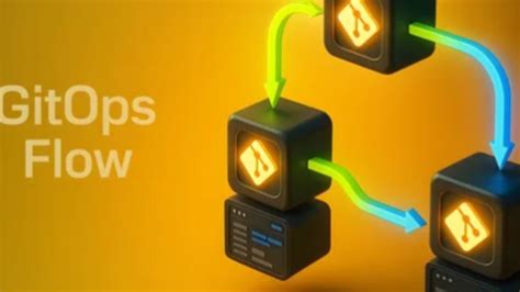 Getting Started With Gitops Using Argo Cd Or Flux