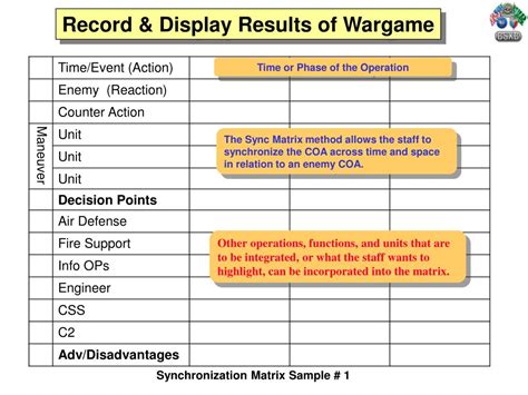 Ppt Welcome To Military Decision Making Process Mdmp Powerpoint Presentation Id 6734446