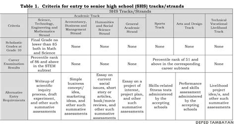 Strand In School Meaning At Lori Francois Blog