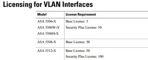 Asa 5505 To 5506 Vlan Help Cisco Community