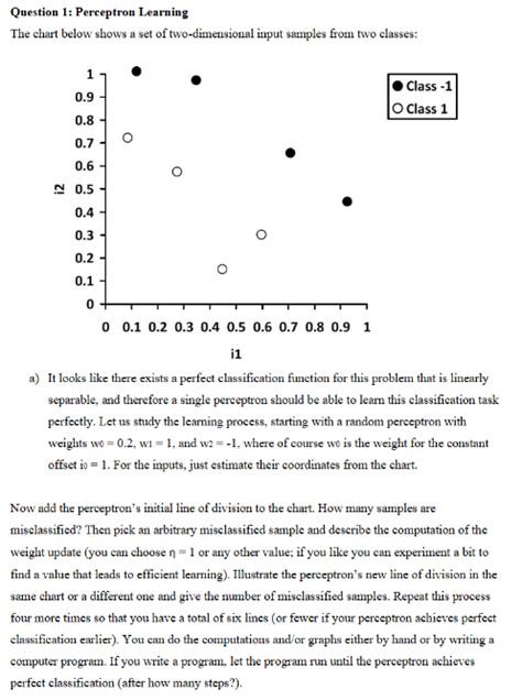 solved question 1 perceptron learningthe chart below shows