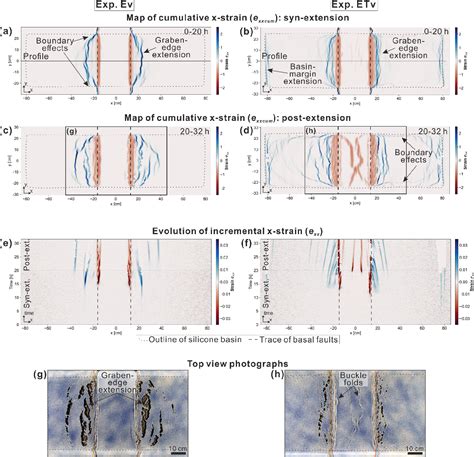 Figure 7 From Contribution Of Gravity Gliding In Salt Bearing Rift