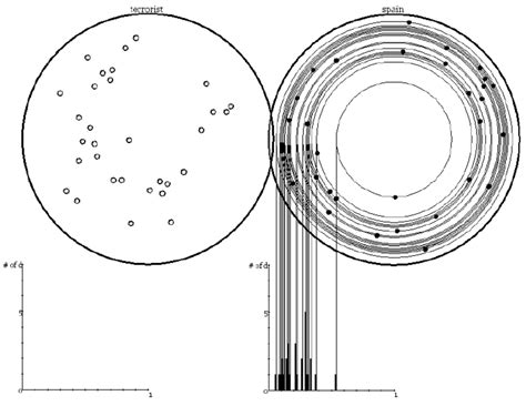 Intersection Of Scenario 1 Download Scientific Diagram