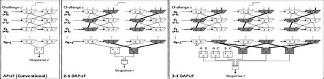 Figure 1 From Implementation Of Double Arbiter Puf And Its Performance Evaluation On Fpga