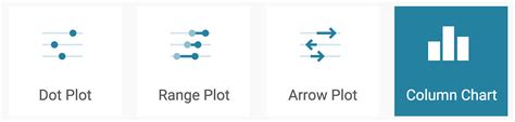 How To Create A Column Chart Datawrapper Academy
