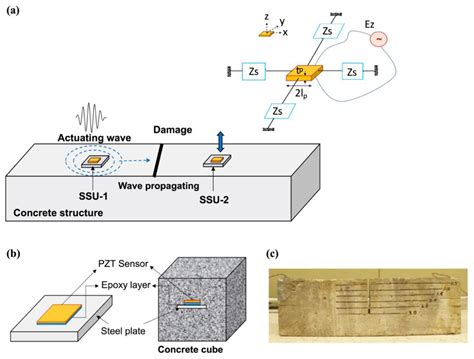 History Of Piezoelectric Sensor At Rick Lewis Blog