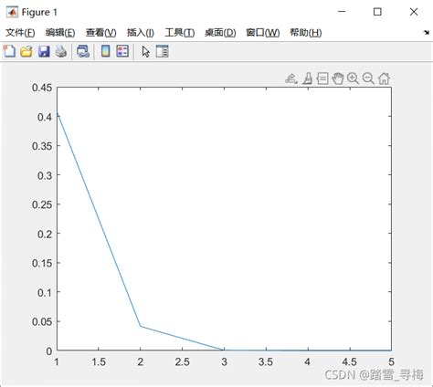 Matlab实现二分法、牛顿法与割线法matlab二分法踏雪寻梅的博客 Csdn博客