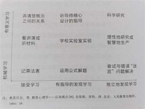 第五单元 学习的类型与学习者的个性差异 学习科学与技术学习的分类 csdn博客