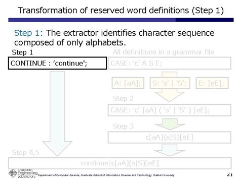 Multilingual Detection Of Code Clones Using Antlr Grammar